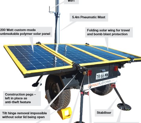 | Features & Customisation | Poly Platforms